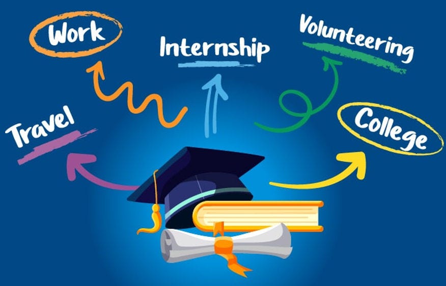 Exploring the Diverse Pathways After High School | by Youth Tutoring ...