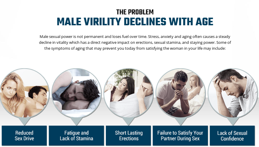 Uncaged Male Enhancement Powerful Ingredients Magic in Your Life | by ...