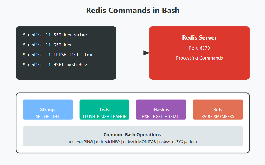 Common Redis Commands: A Comprehensive Guide | by Berfim Korkmaz | Medium