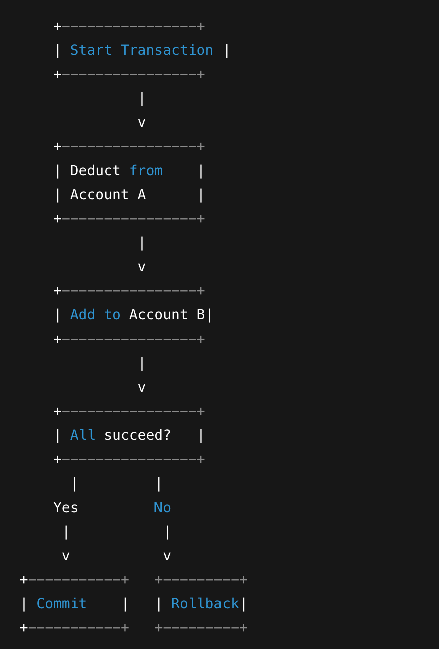 Understanding Database Transactions and Spring Boot Annotations: Ensuring Data Integrity | by ...