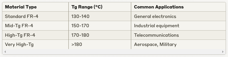 What is High-Tg PCB: An Overview of High-Tg PCB | by RAYMING PCB | Aug ...
