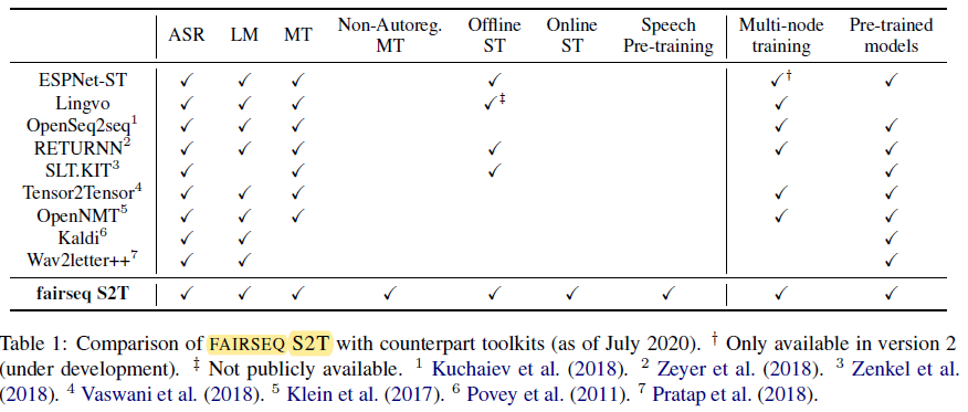 Brief Review — FAIRSEQ S2T: Fast Speech-to-Text Modeling with FAIRSEQ | by Sik-Ho Tsang | Medium