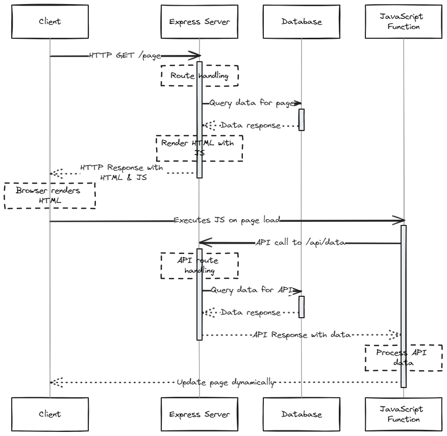 30 Days of NextJS — Part 1: Basic Understanding | by Fredrik Erasmus ...