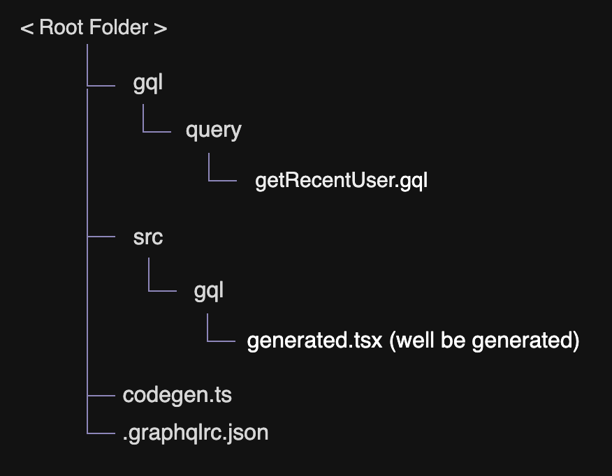 GraphQL Integration in React JS using Apollo & Codegen | by Manu | Jun, 2025 | Medium