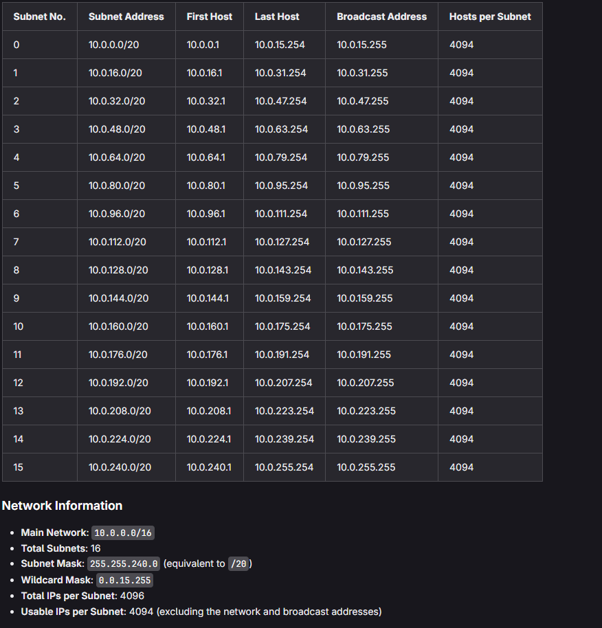 How To Setup Aws Vpc Subnet Route Tables Network Acls Internet Gateway And Nat Gateway With