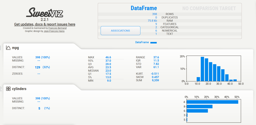 MANFAAT PENGGUNAAN LIBRARY SWEETVIZ PADA EXPLORATORY DATA ANALYSIS (EDA ...