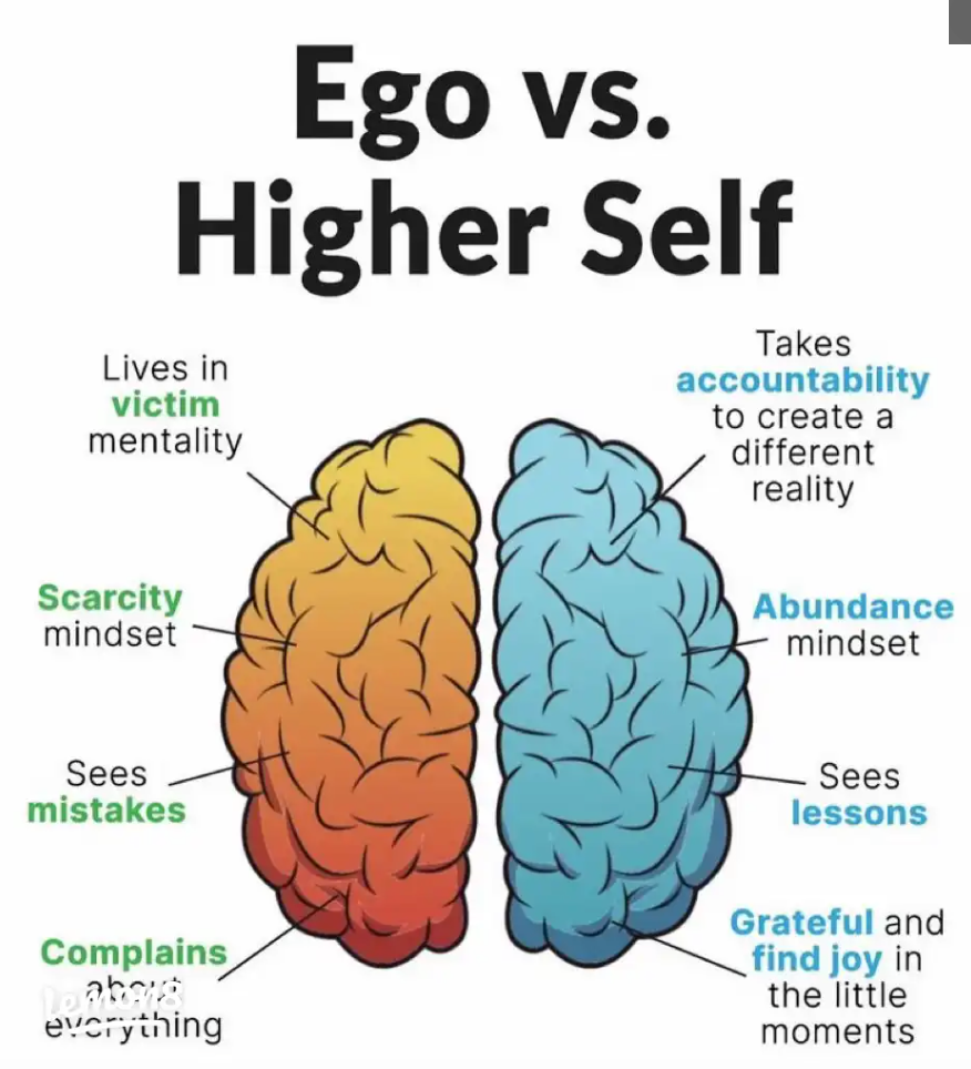 The Dance of the Ego and the Higher Self | by Teresa Yung | Jul, 2025 ...
