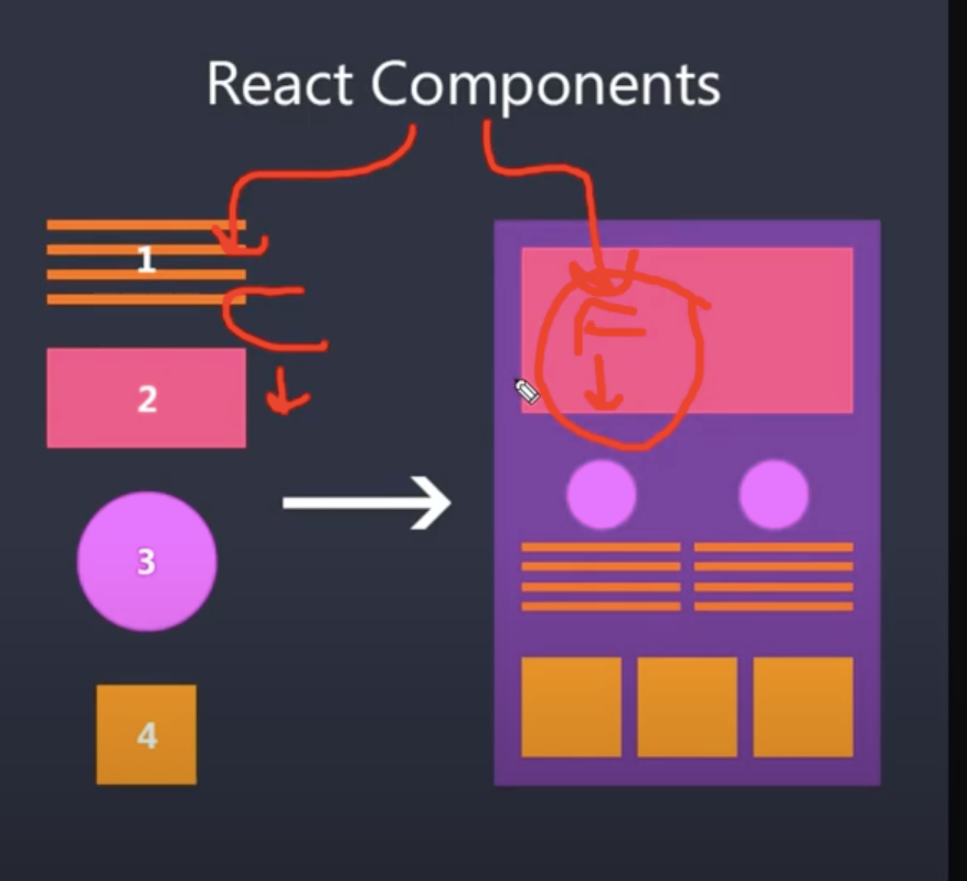 Day 2. React Component Yapısı, Class vs Func… | by evren bozması | Medium