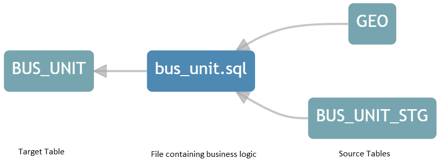 Visualize Complex ETL Flows using Python and Mermaid.js | Medium