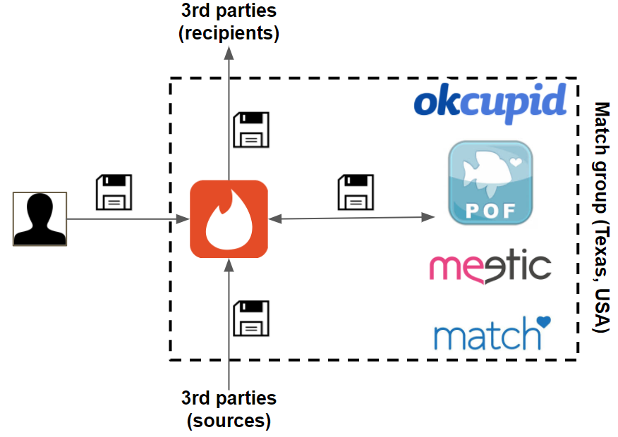 Tinder must be joking with their “download your data” option. | by ...