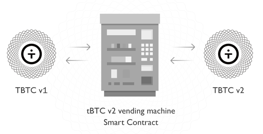 Threshold Network — Mint/Unmint tBTC v2 Guide | by Chandru | Medium