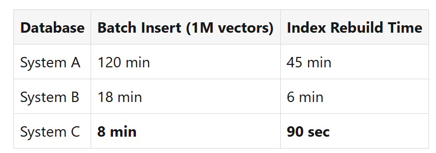 Re-architecting Payment Systems: What Vector Databases Revealed About Our AI Infrastructure | by ...