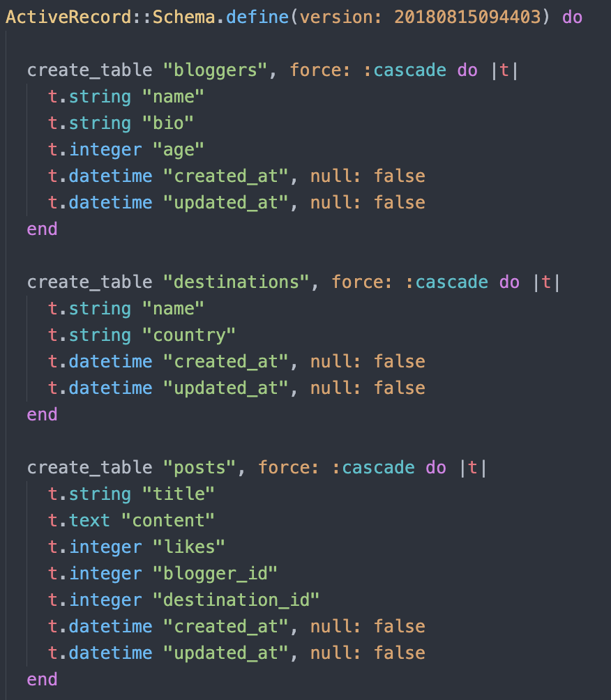 THE GREAT ActiveRecord !. When immersed in the world of Ruby and… | by ...