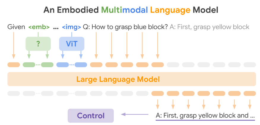 The Power of Multimodal Language Models in Image Captioning | by Akriti Upadhyay | Medium