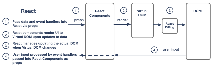 Clearing up React Data Management Confusion with Flux, Redux, and Relay ...