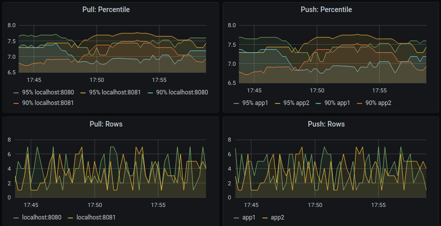 Prometheus Pushgateway. Prometheus provides a Pushgateway to… | by ...