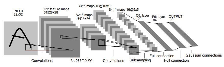 TensorFlow vs PyTorch — Convolutional Neural Networks (CNN) | by Gurucharan Marthi | TDS Archive ...