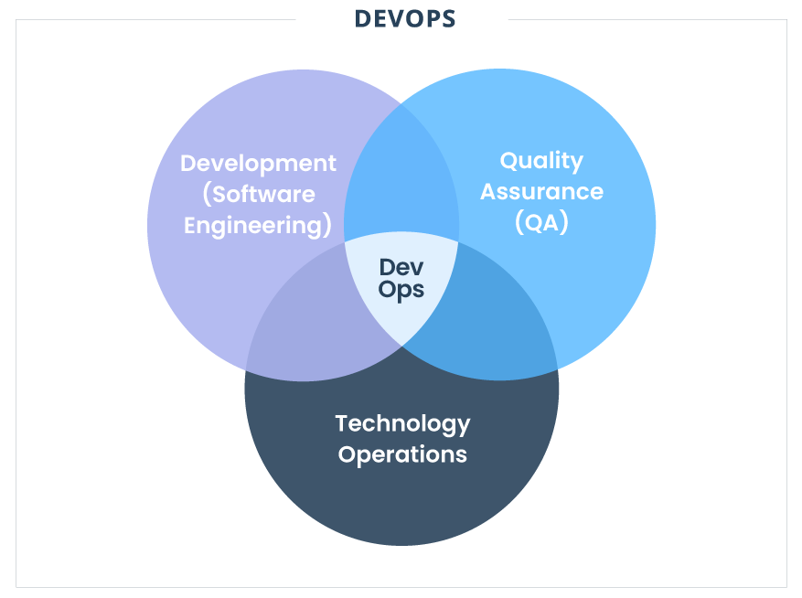 DataOps, a nova fronteira de Analytics e AI | by triggo.ai | Medium