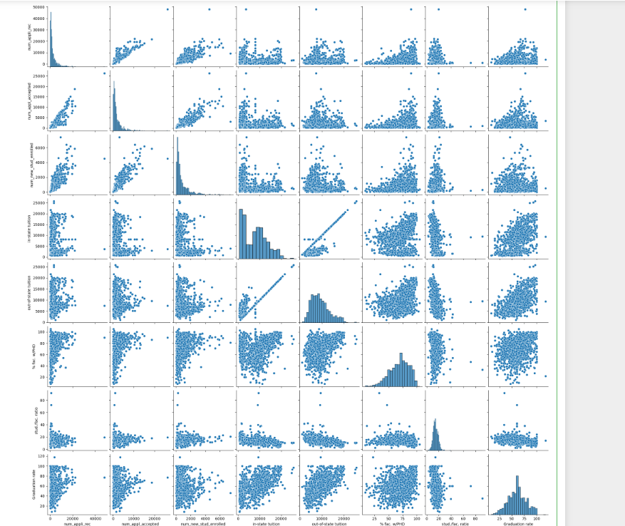 How to investigate relationship between 2 features? | by ZHEMING XU | Top Python Libraries | Medium
