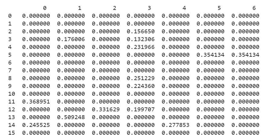 Sentence Vectors with various techniques: TF-IDF, LSA and Deep Learning ...