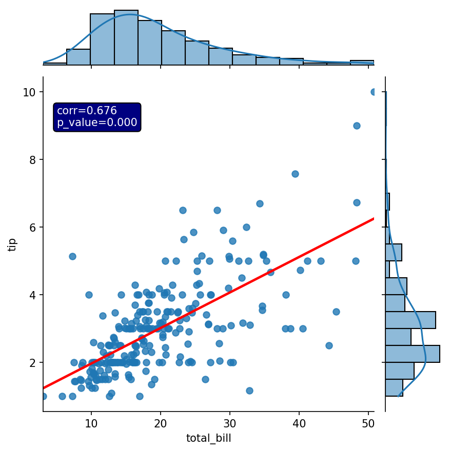 A Simple Introduction To Data Visualization | by Thiha Naung | Medium