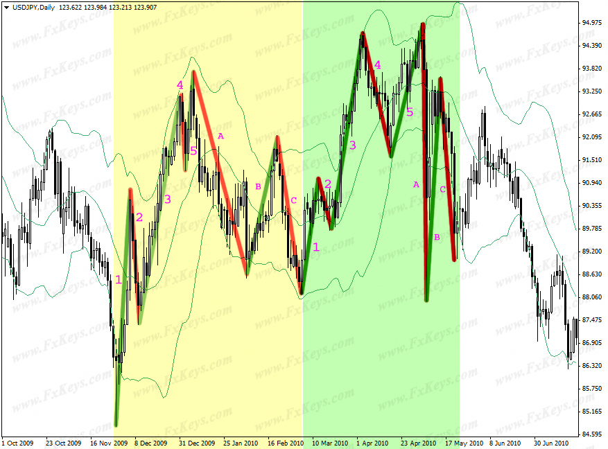 Trading Platform Elliot Lines. PrimeXBT trading platform New (2020) → ...