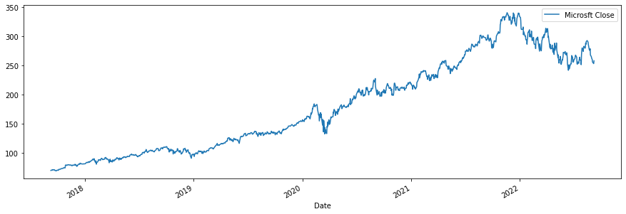 Quantitative Finance using python -4: Elements of Technical Analysis ...