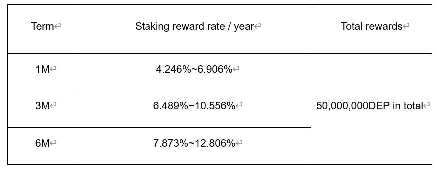DEP staking methodology. ・Explaining how DEP staking works and… | by ...