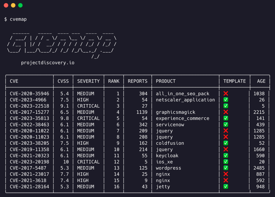 Guide: ProjectDiscovery’s cvemap to nuclei template mapping. | by Matejsmycka | Medium