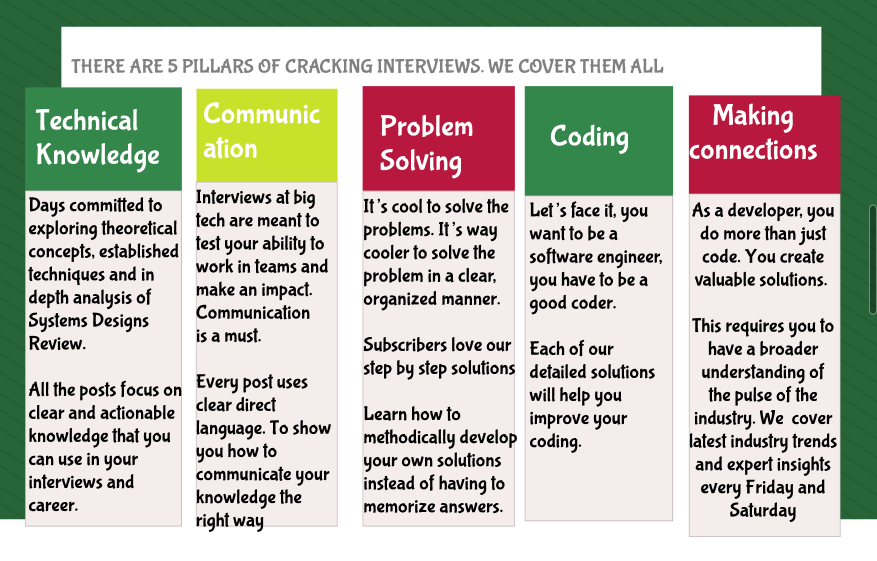 My System for helping students ace the FAANG Interviews | by Devansh | Medium