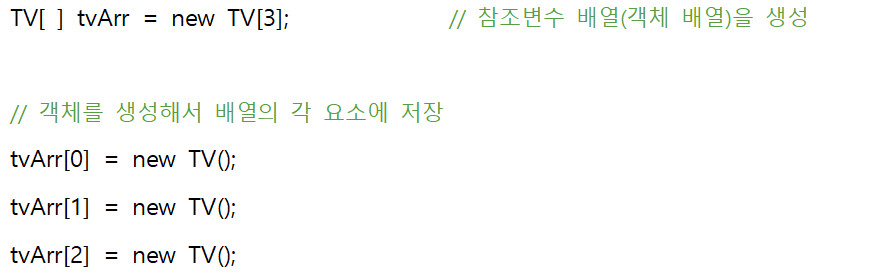 Java의 정석 Chapter 06 — part02. 객체 배열 | by JY.SIM | Medium