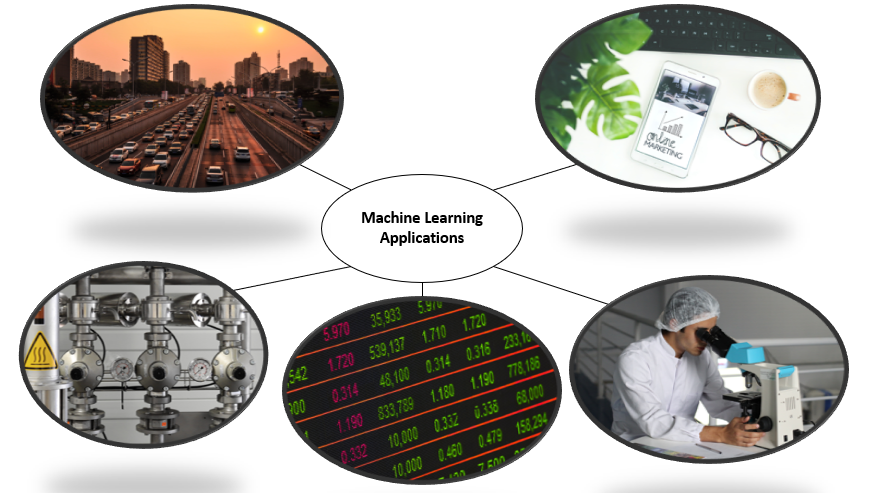 Machine Learning 101 — What is ML and ML methods? | by Chingiz ...