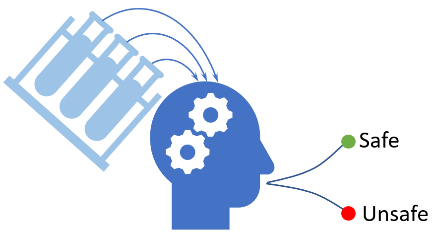 Water Quality Prediction using Machine Learning | by Ahmed Afifi | Medium