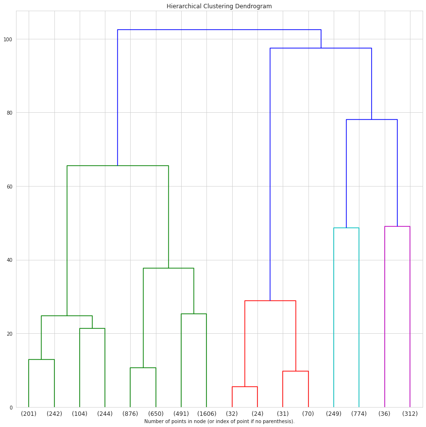 Customer segmentation — Part I. Segmentation of online customers by ...