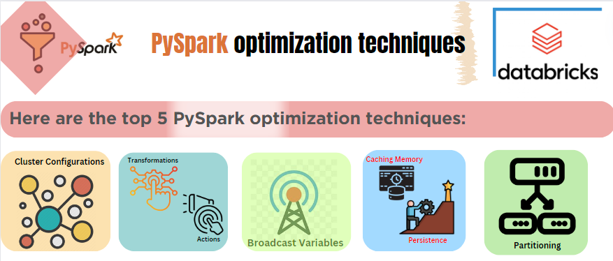 PySpark — Top 5 Optimization Techniques | by Ryan Arjun | Medium