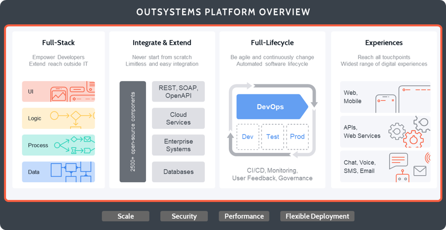 One Platform. Full-stack. Full-Lifecycle. | by Jakob Rahr Bork Jensen ...