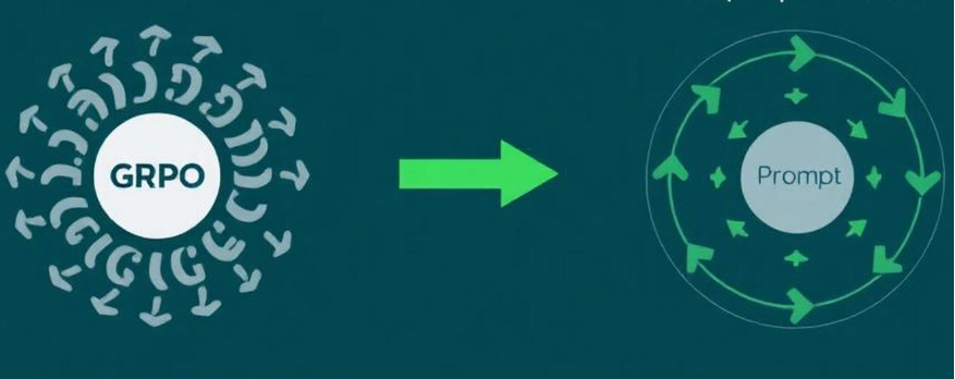 Closing the RL Optimization Loop. Prompt Reflection Meets Weight… | by ...
