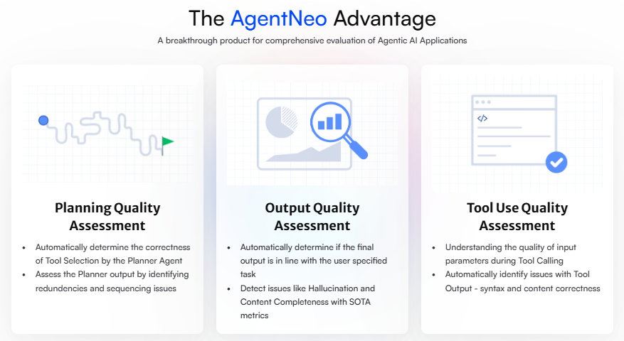 Evaluating Agentic Financial Systems using AgentNeo | by Fraz Akram | Medium