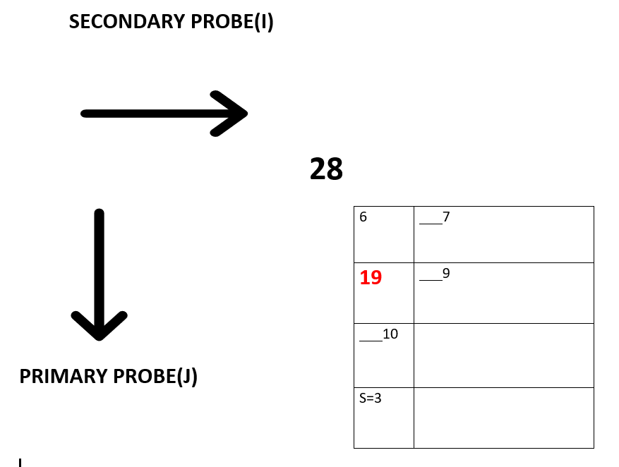 BRENT’S METHOD. Merhabalar,nasılsınız?Umarım… | by Elif Çeliker | Medium
