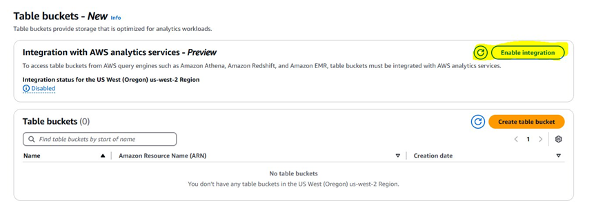 Mastering Amazon S3 Tables with Athena | by DataTechBridge | Medium