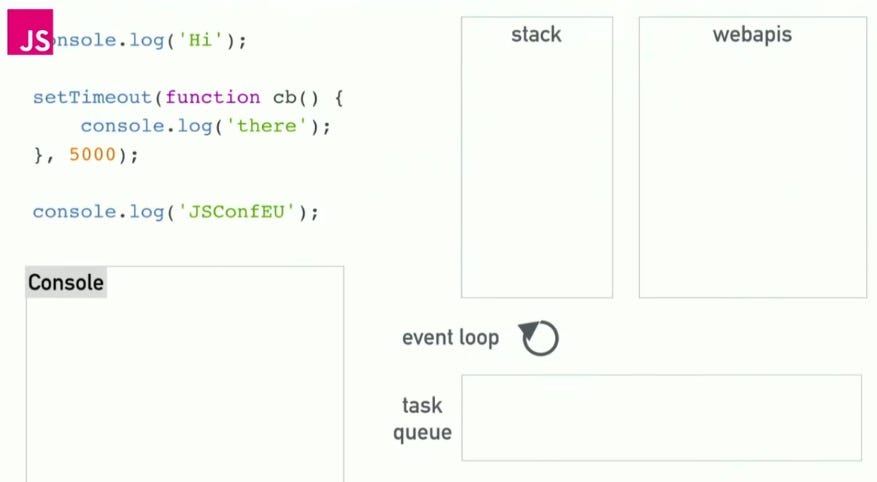 Asynchronous Javascript. In this article, We will have a… | by Harry ...
