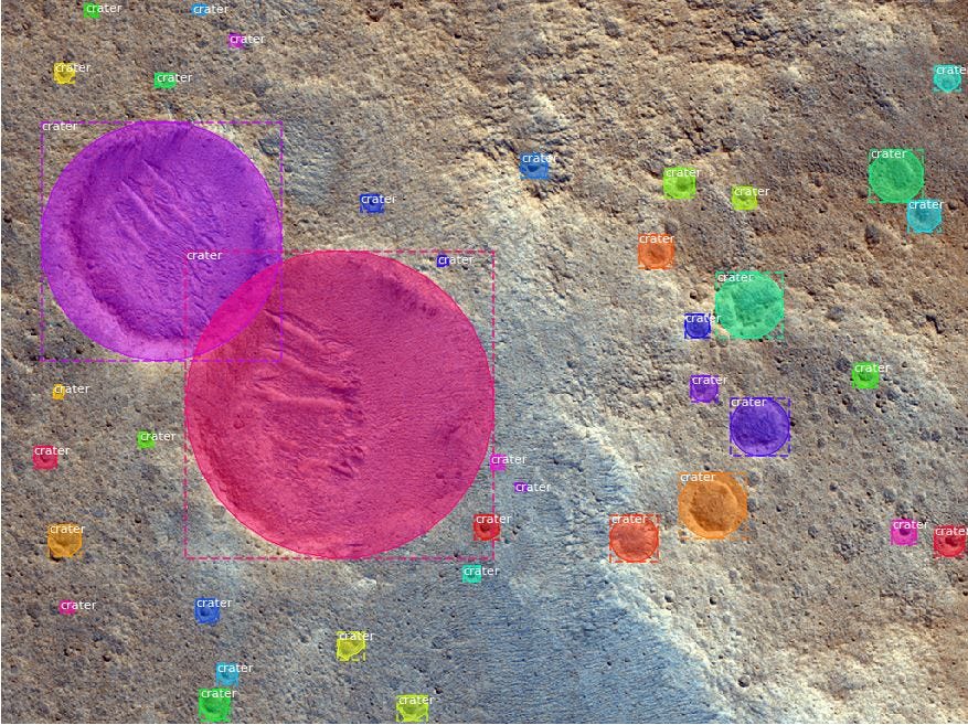 Martian Crater Detection And Segmentation With Deep Learning By Raj Mandloi Medium