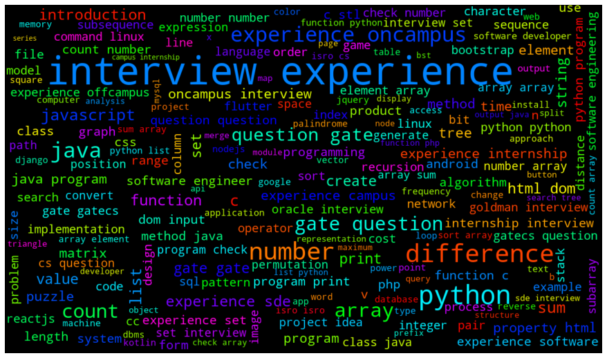 My analysis of the dataset on GeeksforGeeks | Medium