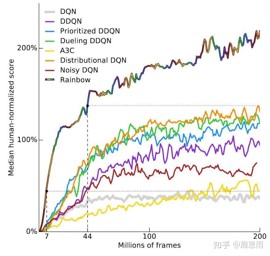 Reinforcement Learning 101 This Blog Will Cover Some Basic… By