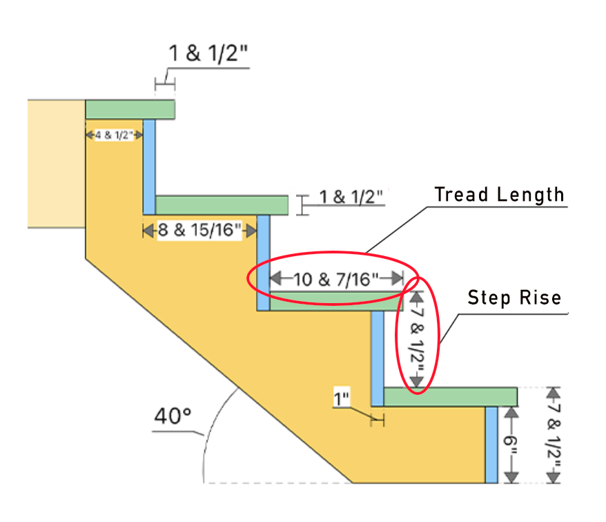 Mastering Stair Treads: Facts and Tips A Comprehensive Guide | by Josh ...