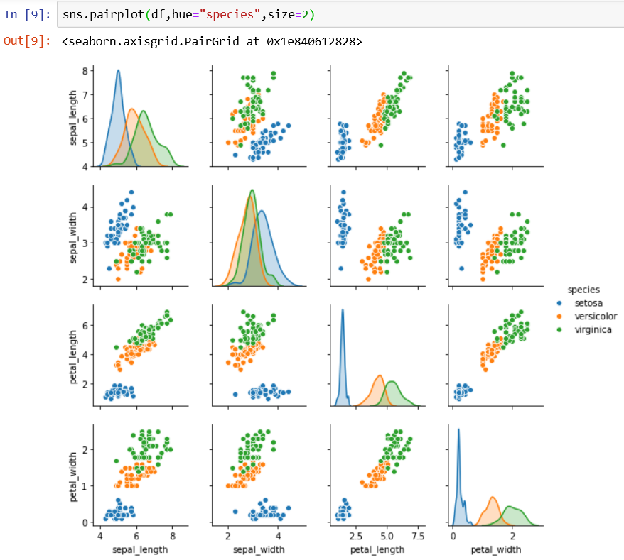 Data Pre-Modeling. It is complete tour for Data Processing… | by Ishan ...