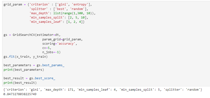 Using Data Science to Improve the Retention of High Performing ...