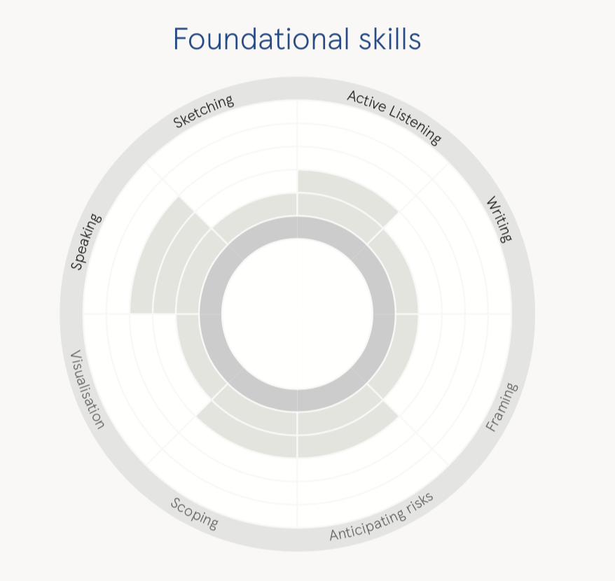 Foundational skills. Remember to exercise the core muscles… | by Jason ...