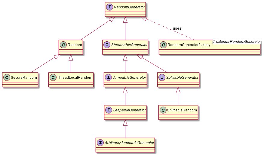 Java 17 : quoi de neuf pour les développeurs ? | by Christophe Vaudry ...