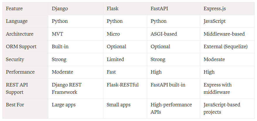 Unleashing the Power of Django for Web Development | by Anushanga ...